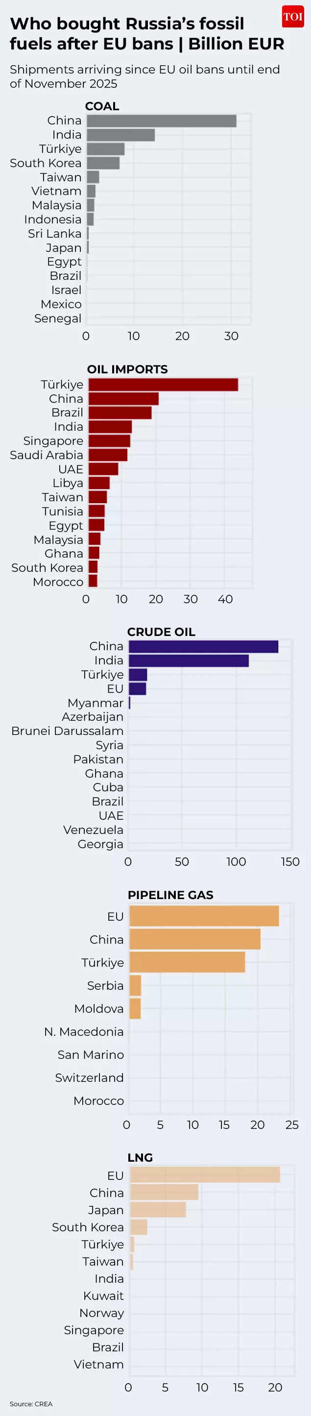Trump’s 500% tariff pressure & global crude supply shock risks: Where ...