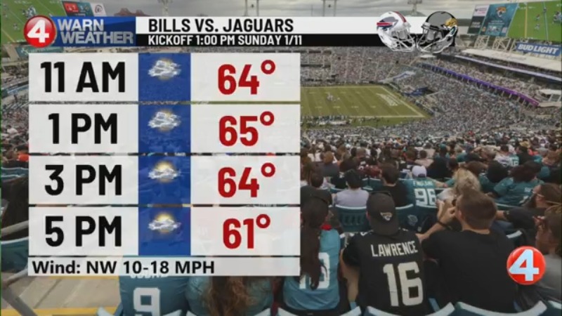 Buffalo weather update: 6 p.m., 1/9/26