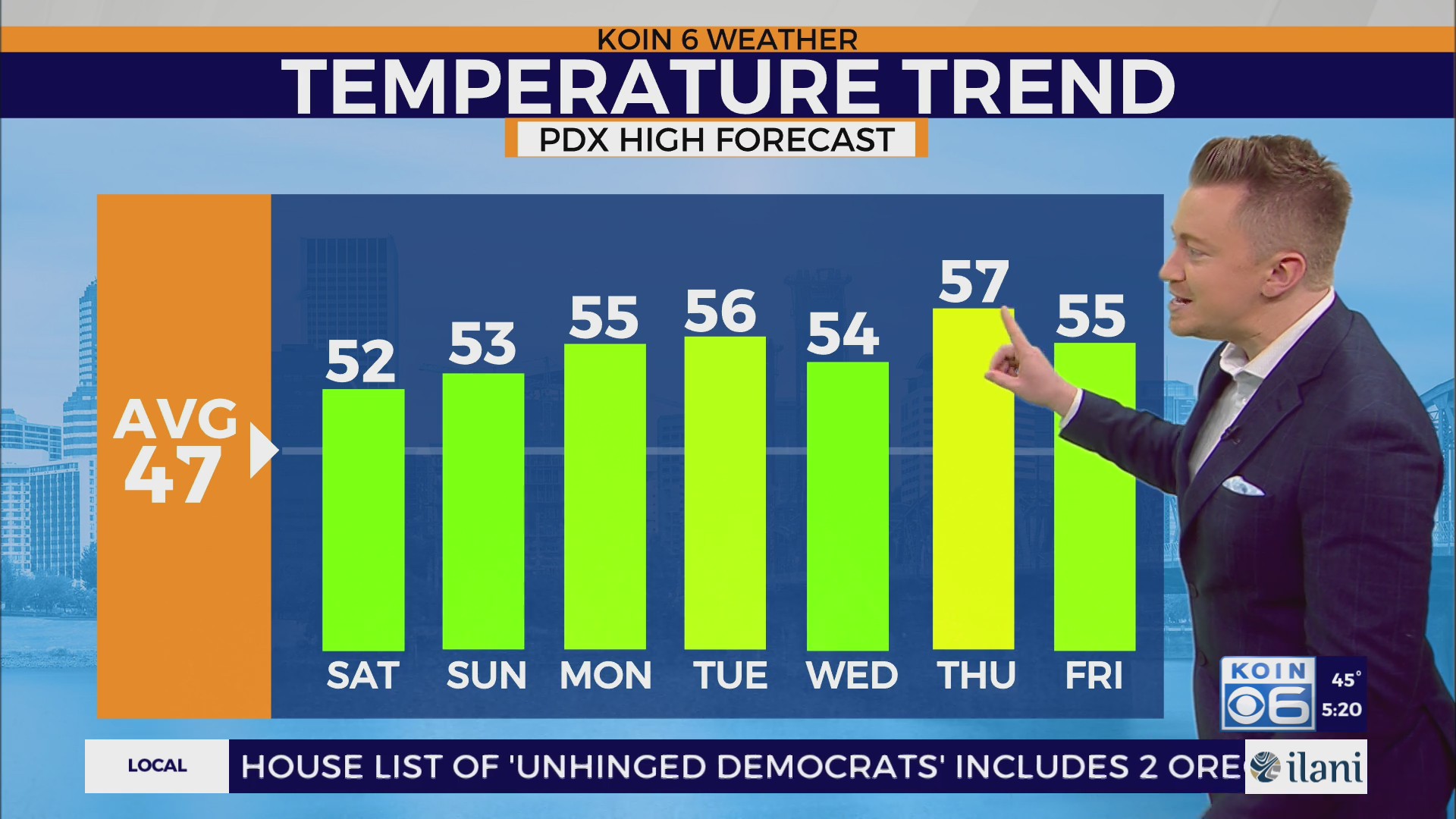 Spring-like weather builds over the PNW next week