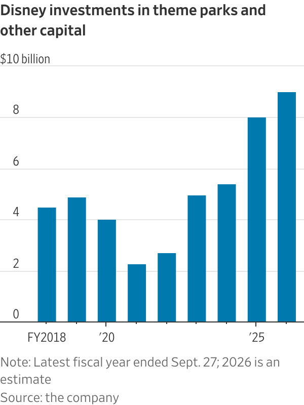 The 3,000-person team working in secret to create Disney magic