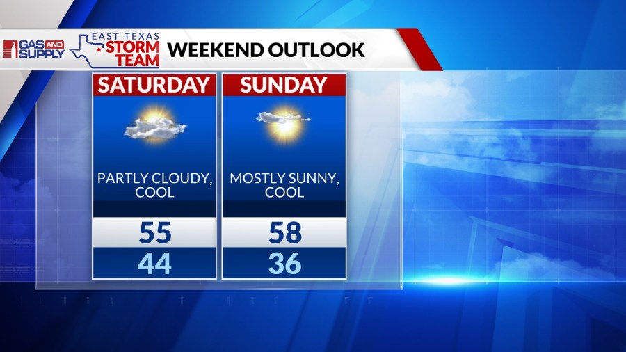 Friday night forecast: Storms end, cooler weather pattern sets up