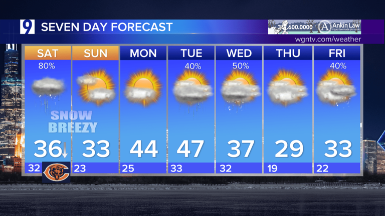 Forecast: Partly cloudy, calm winds