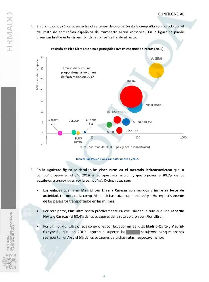 Informe confidencial del MITMA sobre Plus Ultra antes del rescate ...