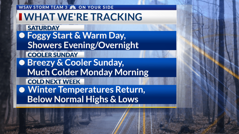 Storm Team 3: Warm Saturday ahead of strong cold front