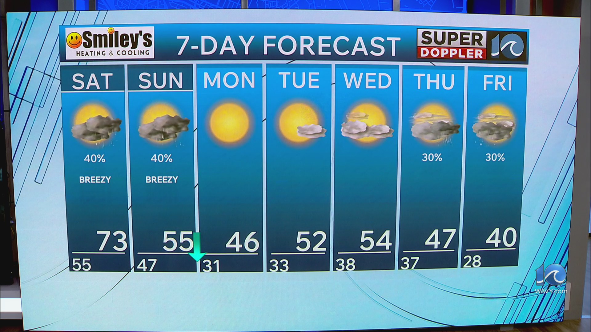 WAVY weather evening update | Jan. 9, 2026