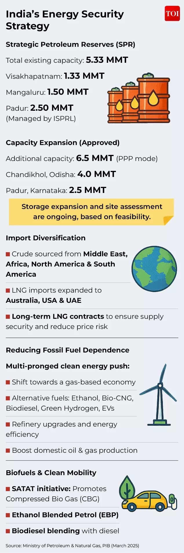 Trump’s 500% tariff pressure & global crude supply shock risks: Where ...