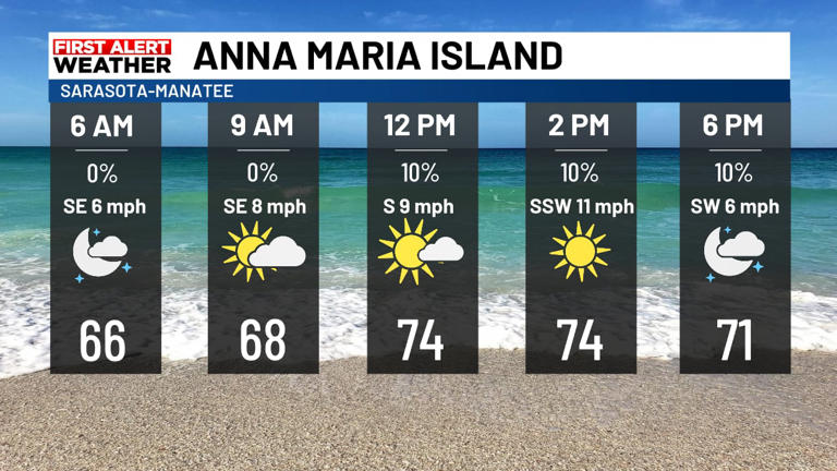 Beach & boating forecast Saturday