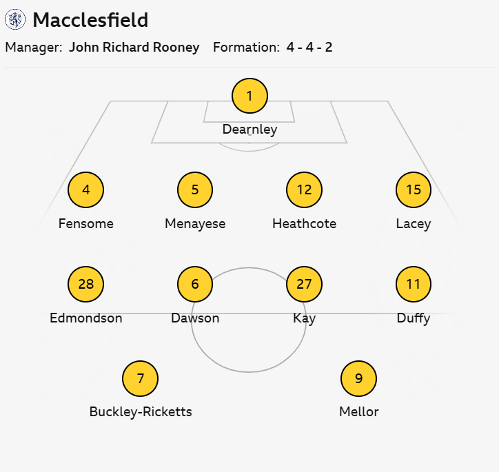 Macclesfield v Crystal Palace: Team news