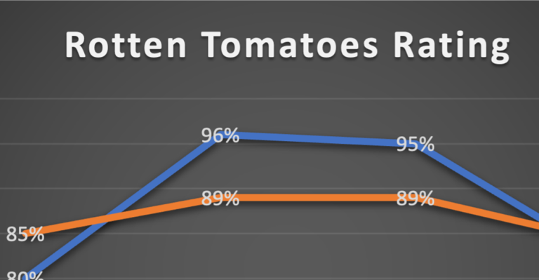 Exploding Kittens dead after 1 season despite fresh Rotten Tomatoes score
