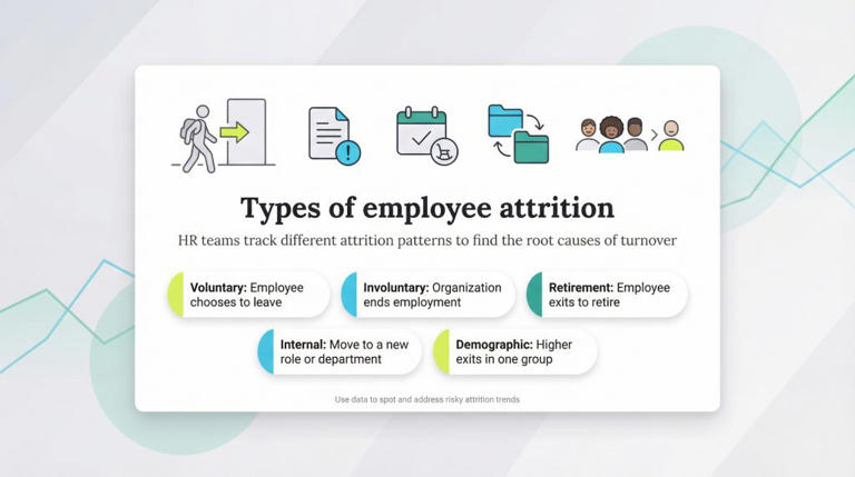 What is employee attrition?