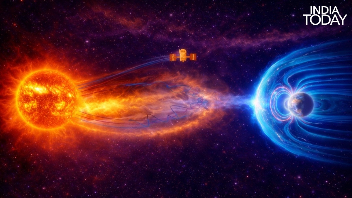 India's Aditya-L1 reveals how monster solar storm shook Earth's ...