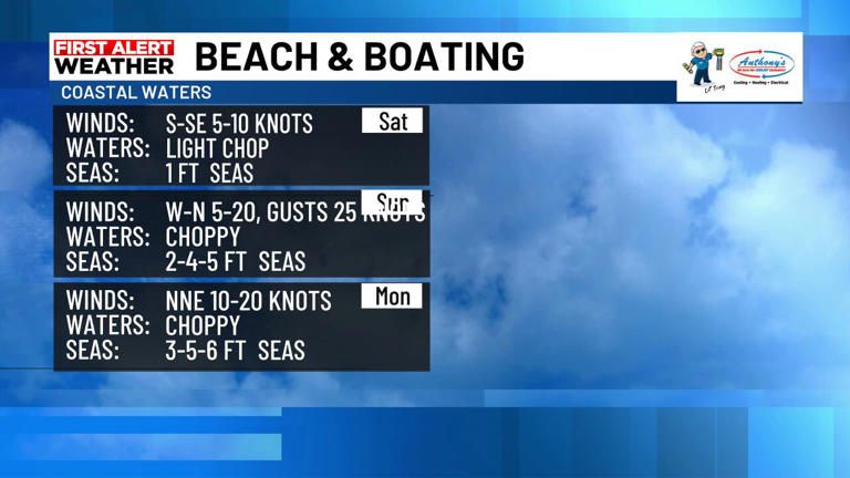 Beach & boating forecast Saturday