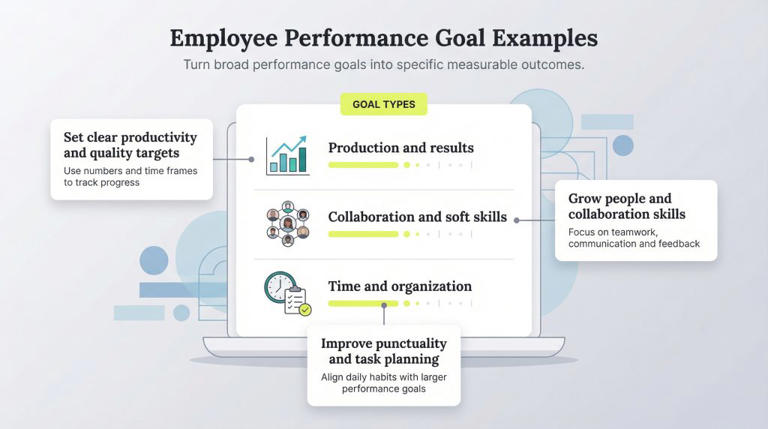 Employee performance goals: Goal-setting steps, metrics & examples