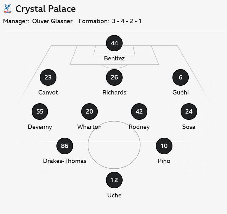 Macclesfield v Crystal Palace: Team news