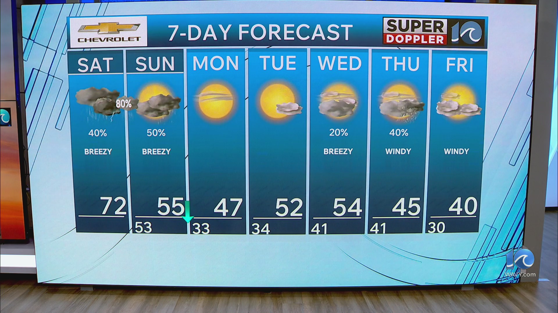 WAVY weather morning update | Jan. 10, 2026