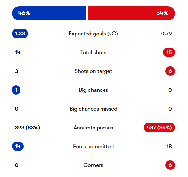 Everton 1-1 Sunderland: FA Cup live | Penalty shootout!