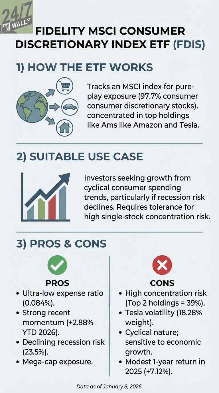 Is Fidelity’s sleepy ETF actually easy money in 2026?