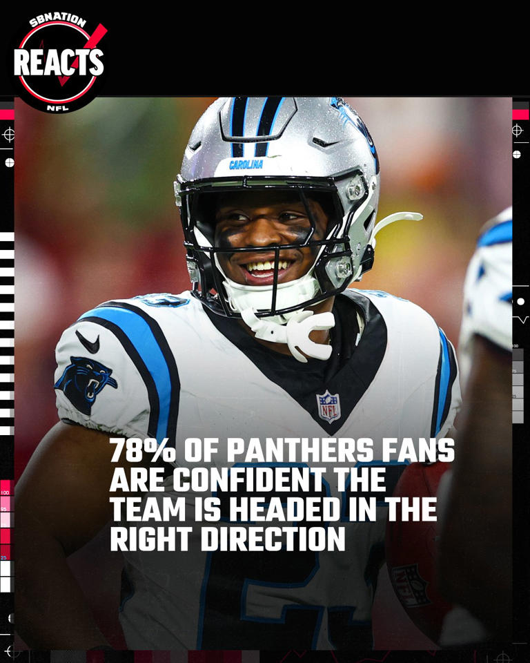 Reacts Results: We’re just glad for the ride