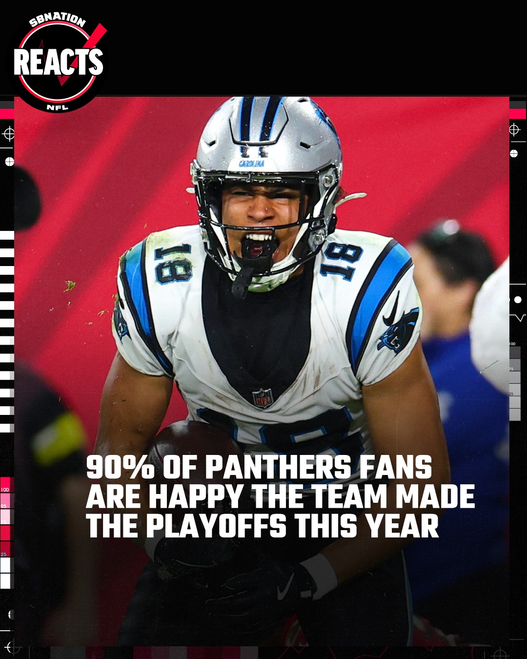 Reacts Results: We’re just glad for the ride