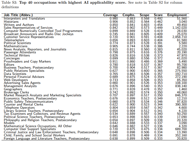 AI job loss: Why 5 million white-collar jobs face extinction