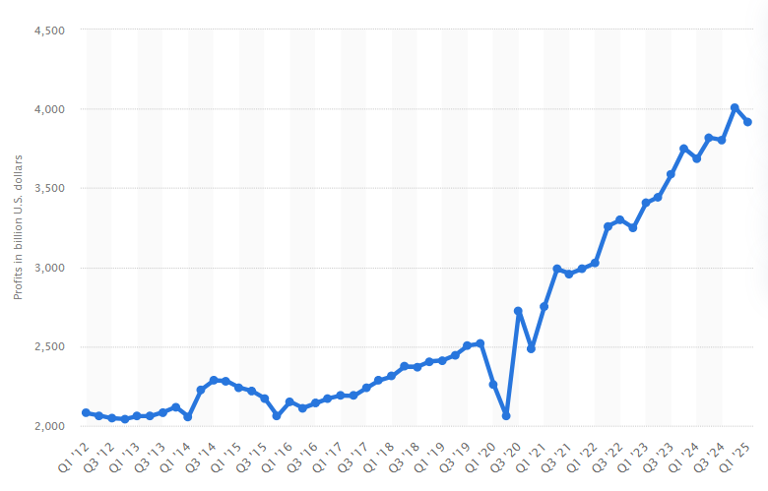 AI job loss: Why 5 million white-collar jobs face extinction