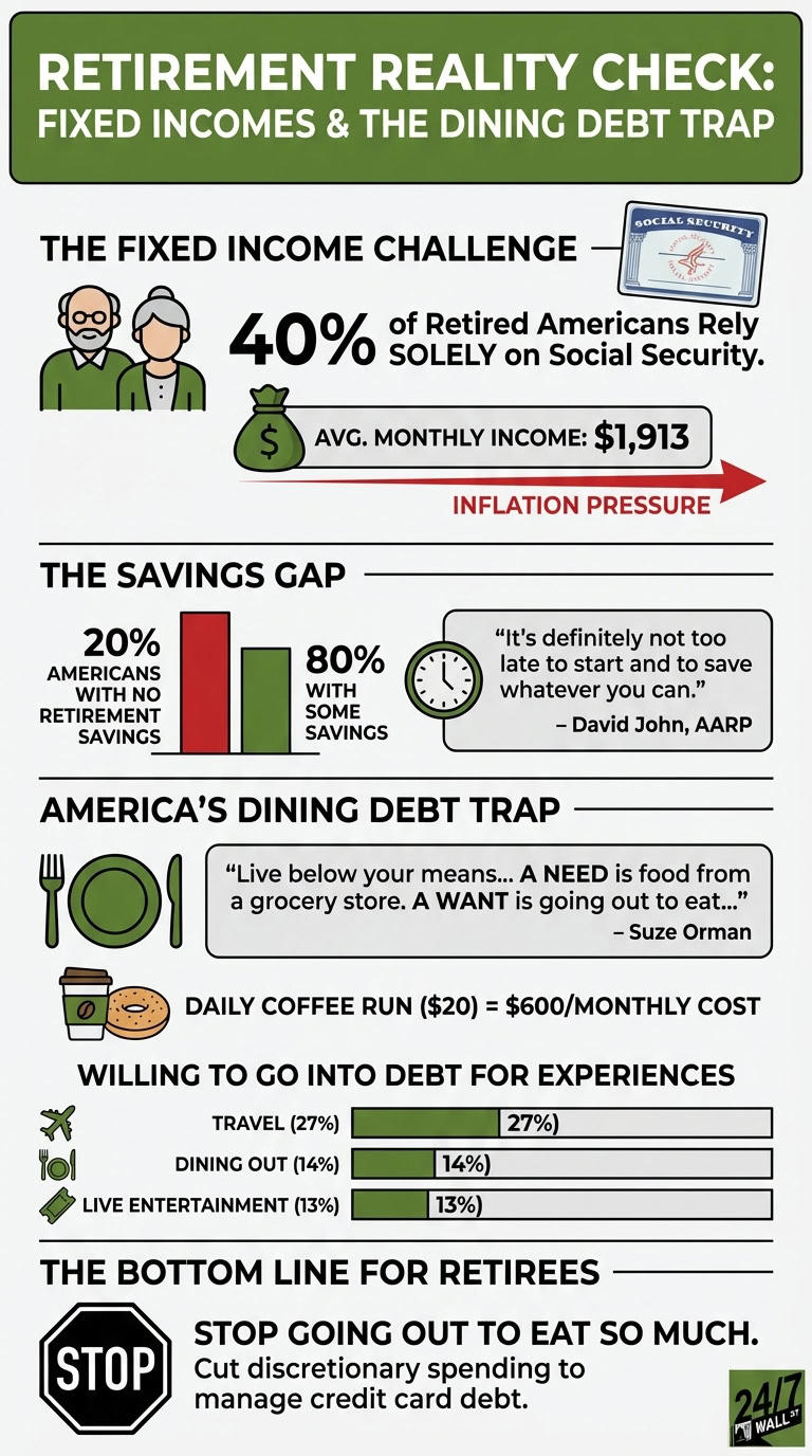 Suze Orman says this is the one expense you must cut in retirement