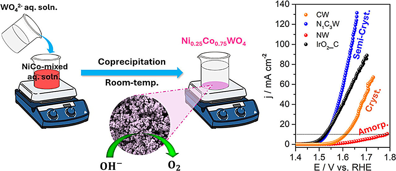 A semicrystalline catalyst balances activity and stability for ...