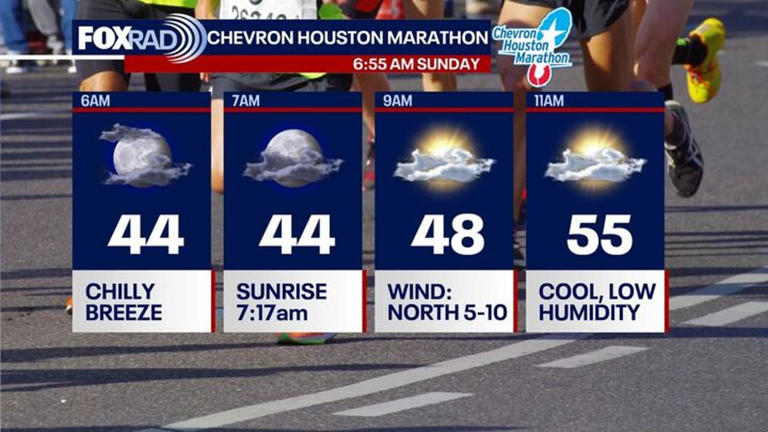 Houston weather: Chilly week ahead following cold front
