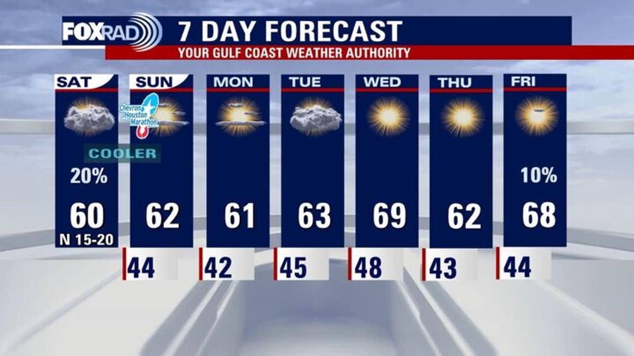 Houston weather: Chilly week ahead following cold front