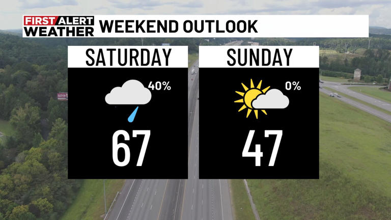 First Alert Weather: Rain moving out, cooler air moving in