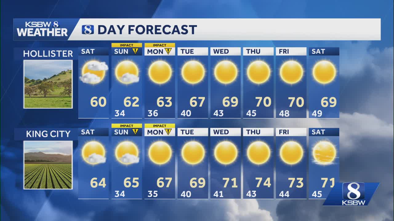 Chilly mornings give way to pleasant afternoons