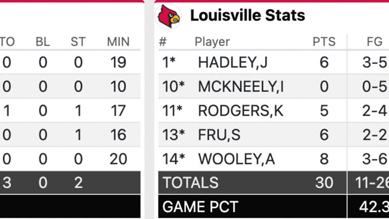 Live updates for Boston College men's basketball's game at No. 20 ...