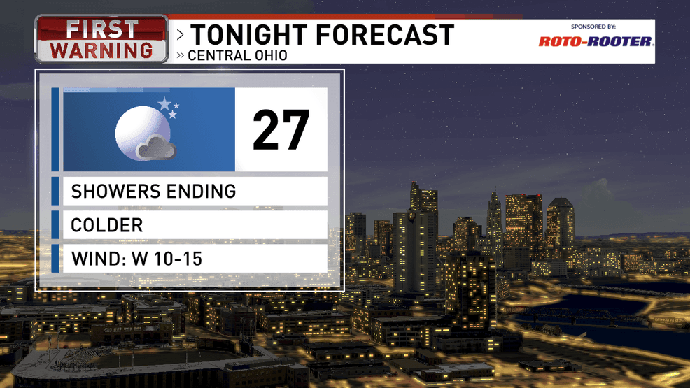 Columbus weather: A little rain, a little snow, a lot of wind