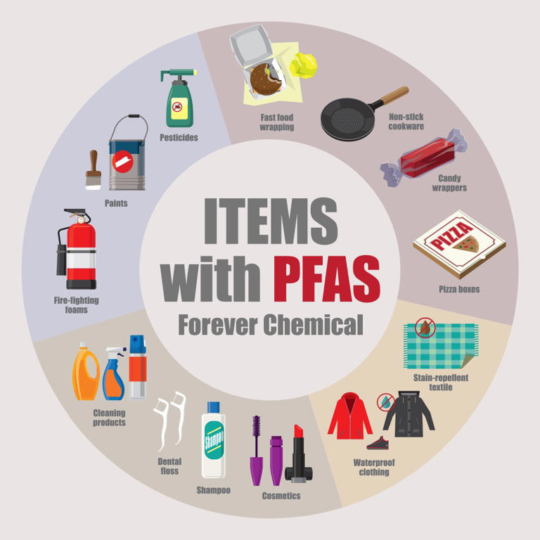 Forever chemicals now linked to scary disease in teens