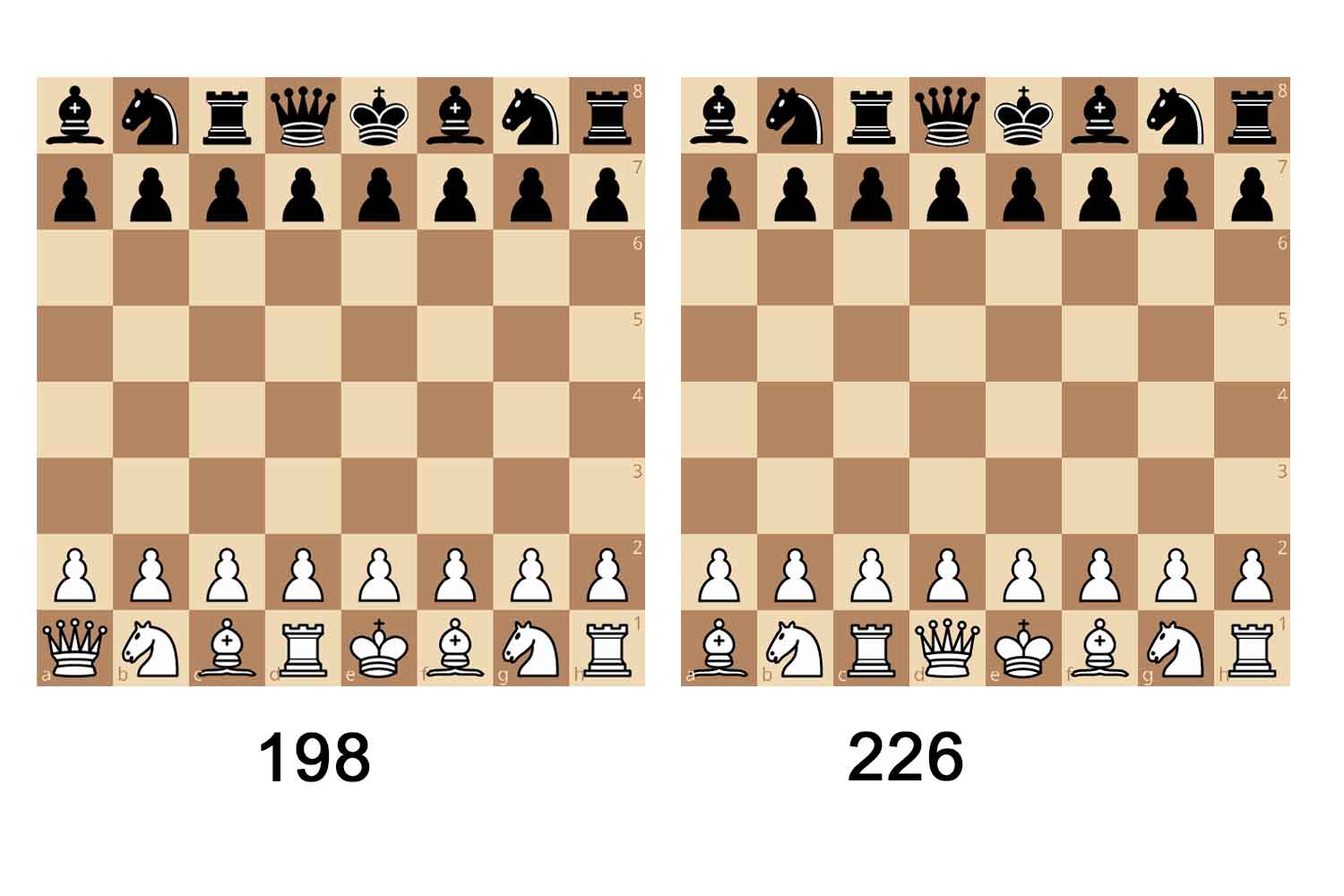 La scienza dimostra che gli scacchi non sono equi: perché la partita ...