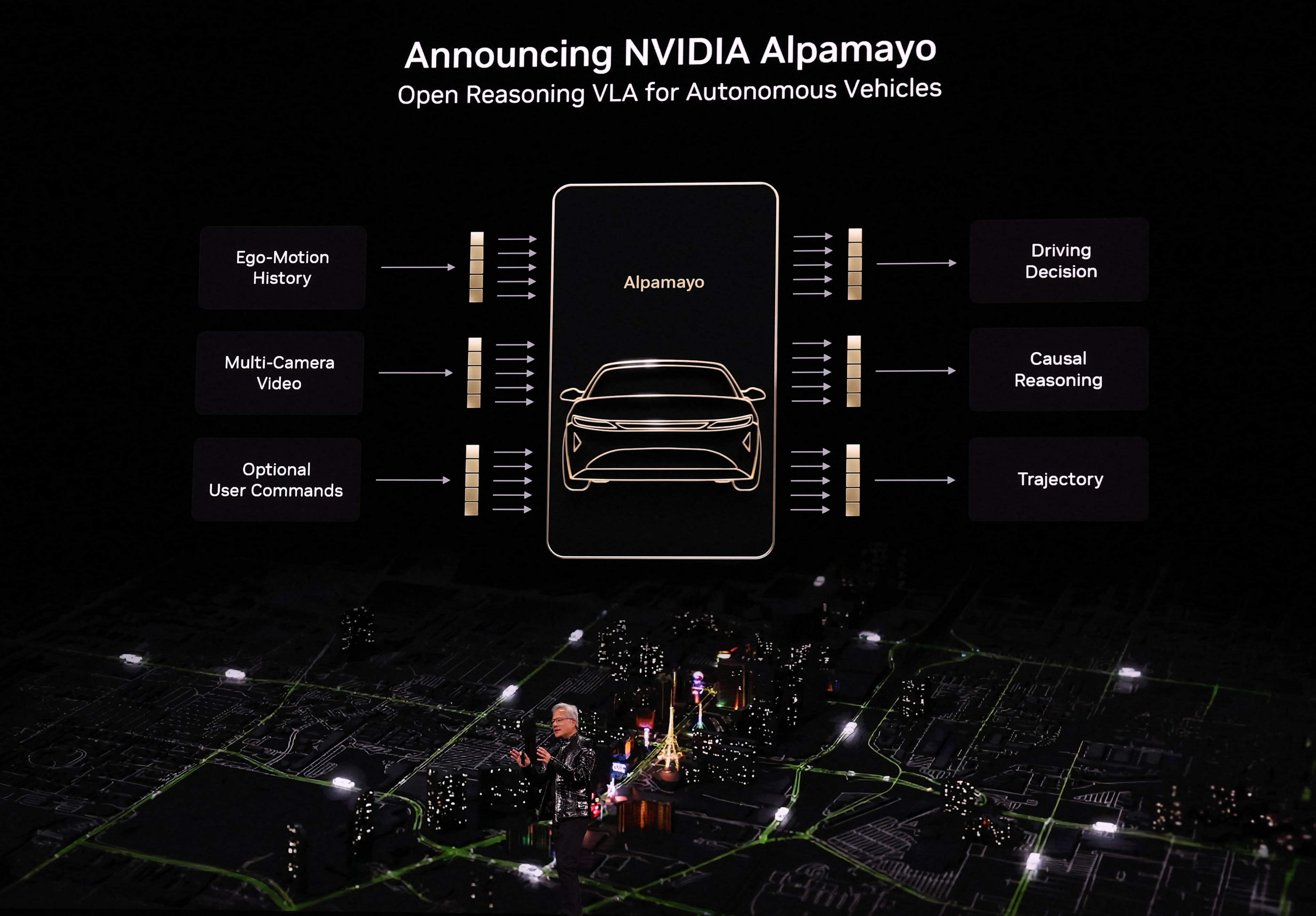 Nvidia takes on Tesla with what Jensen Huang calls the 'ChatGPT moment ...