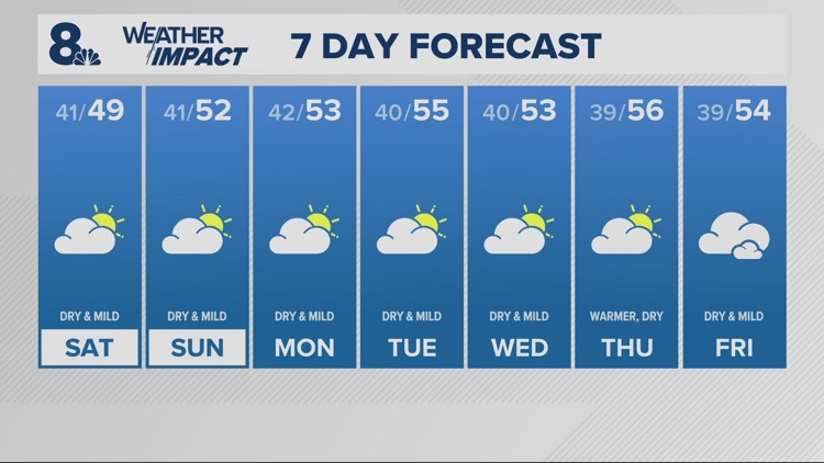Mild January weather ahead: Unseasonably warm temperatures hit mid-50s ...
