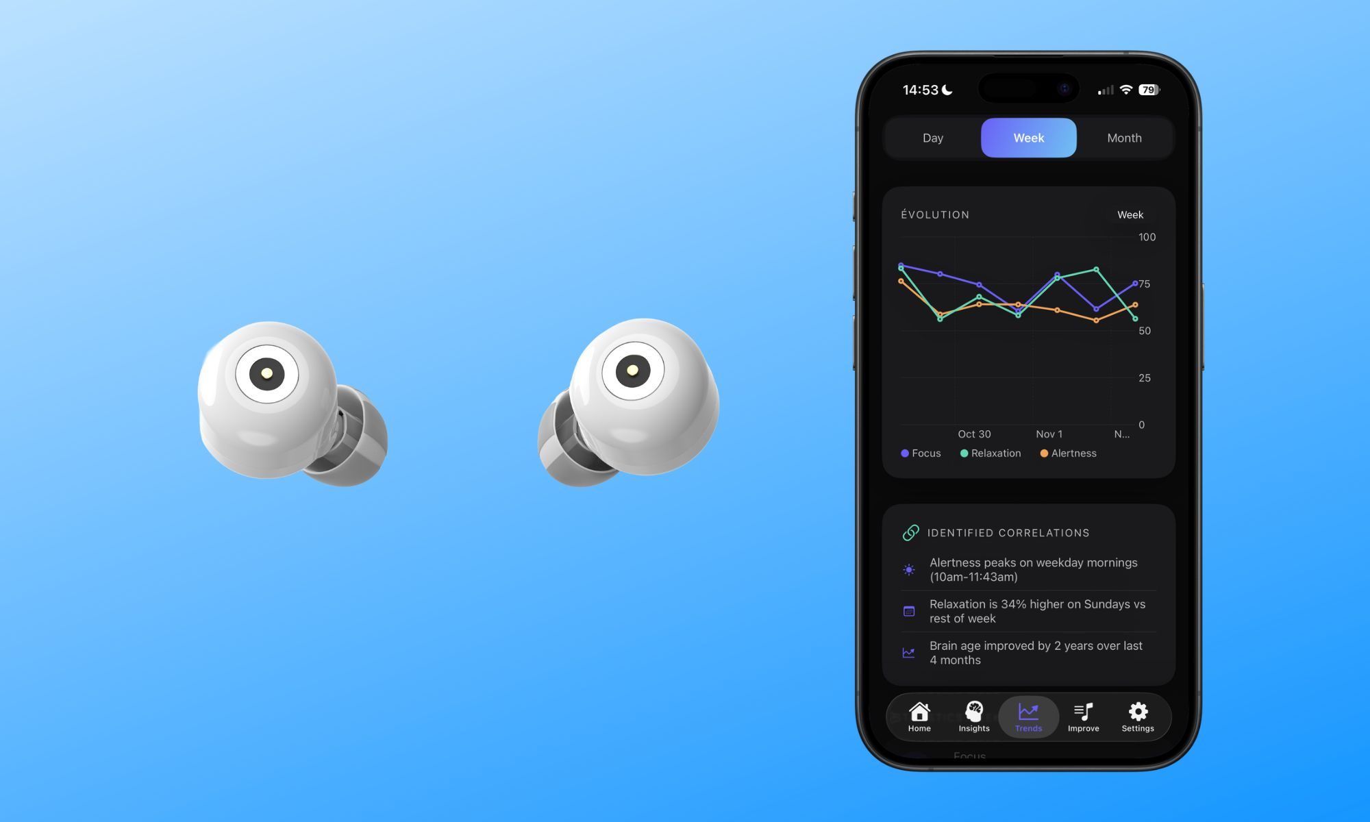 Naox launches earbuds that can take EEG to measure your brain activity