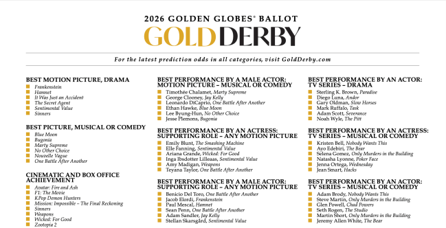 2026 Golden Globe Awards: Complete list of winners (updating live)