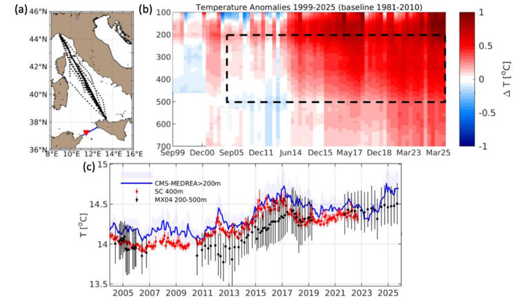 Earth’s oceans hit record-high temperatures: Is our climate reaching a ...
