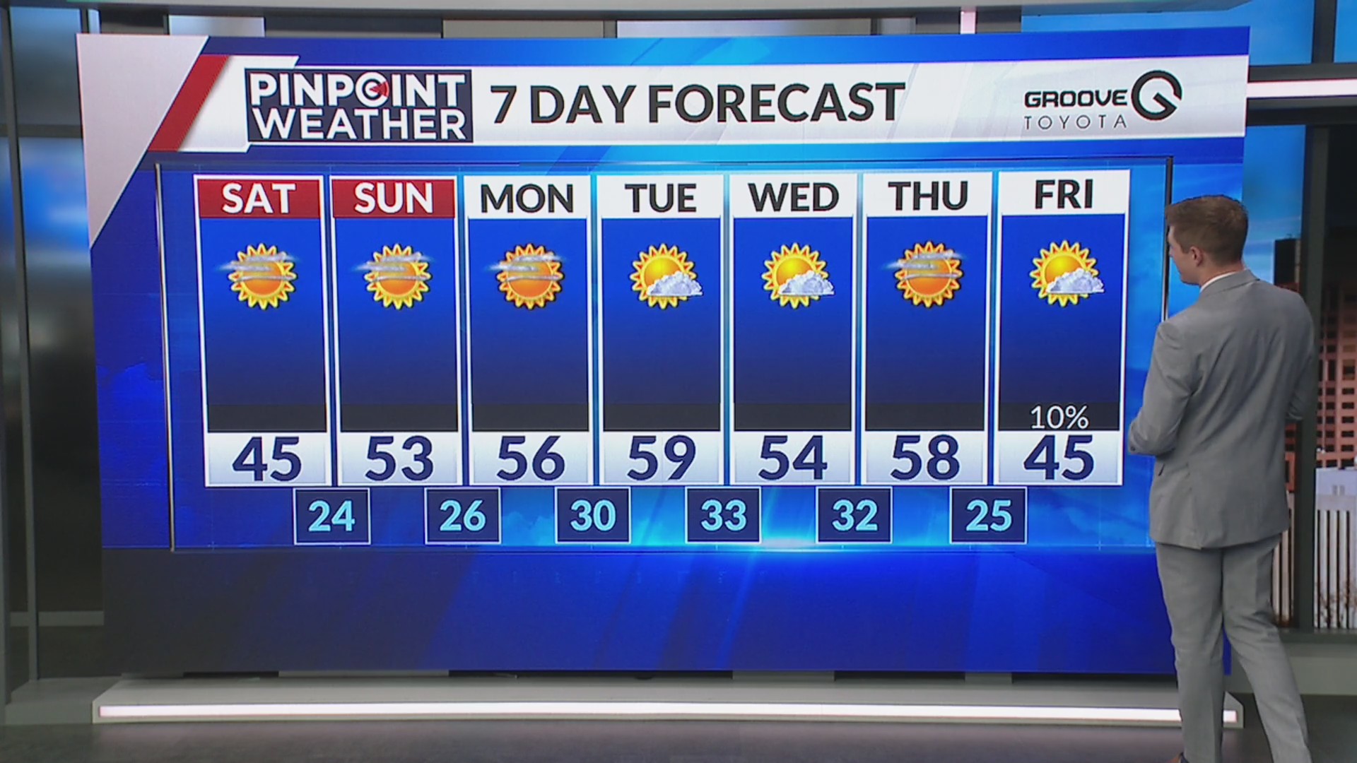 Denver weather: Warming up and turning quiet