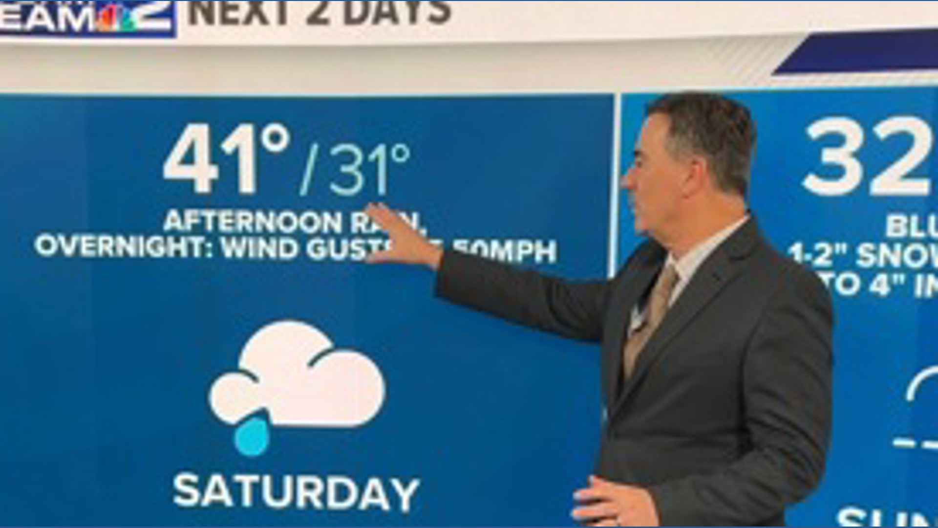 What does the weather look like this weekend?