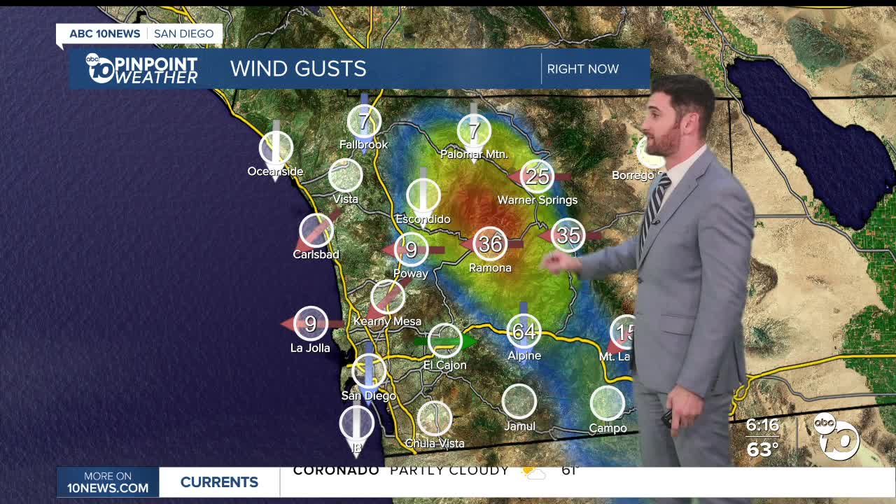 ABC 10News Pinpoint Weather with Max Goldwasser: We stay windy and get ...