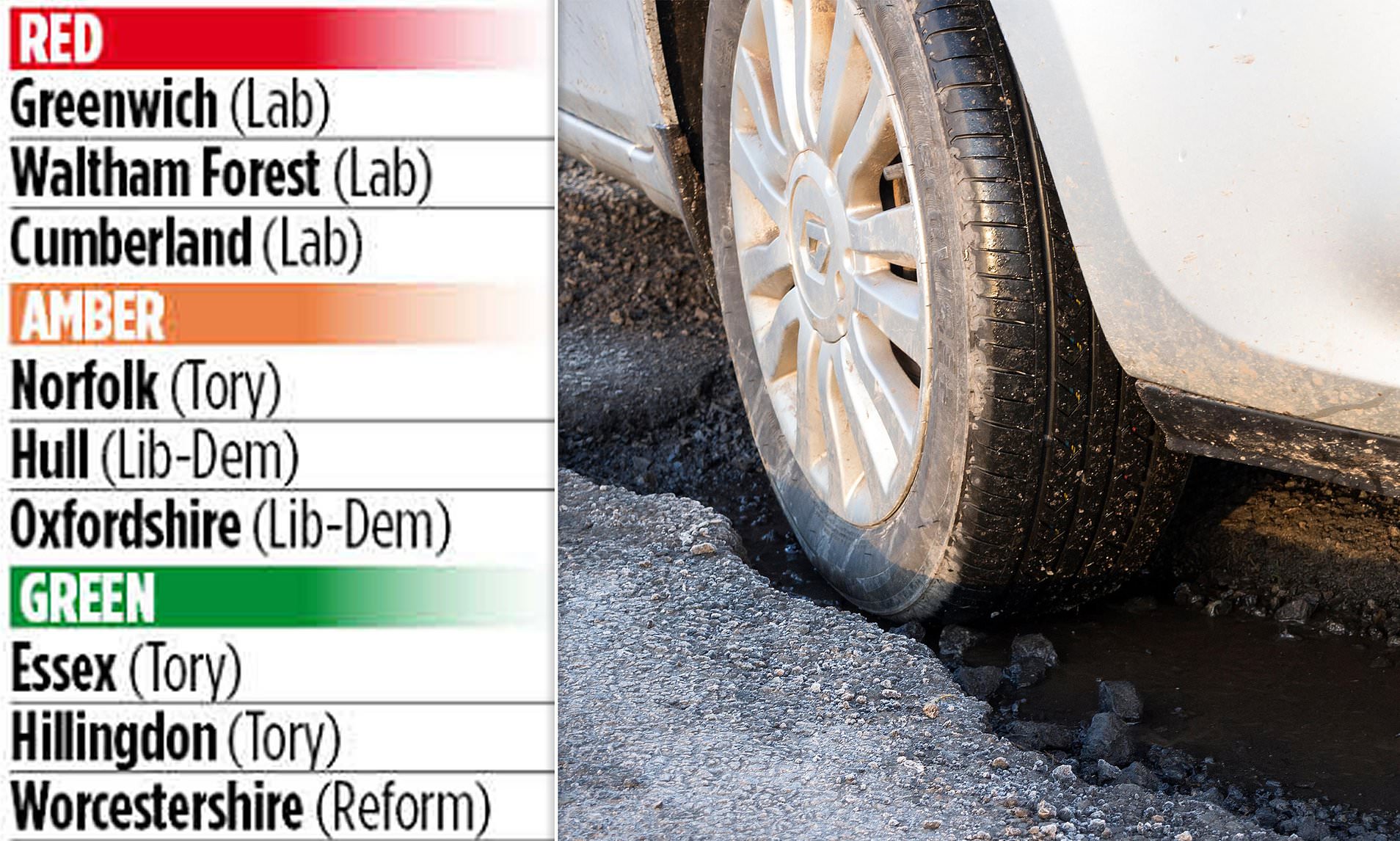 Named and shamed: The worst councils for pothole repairs and Labour are ...