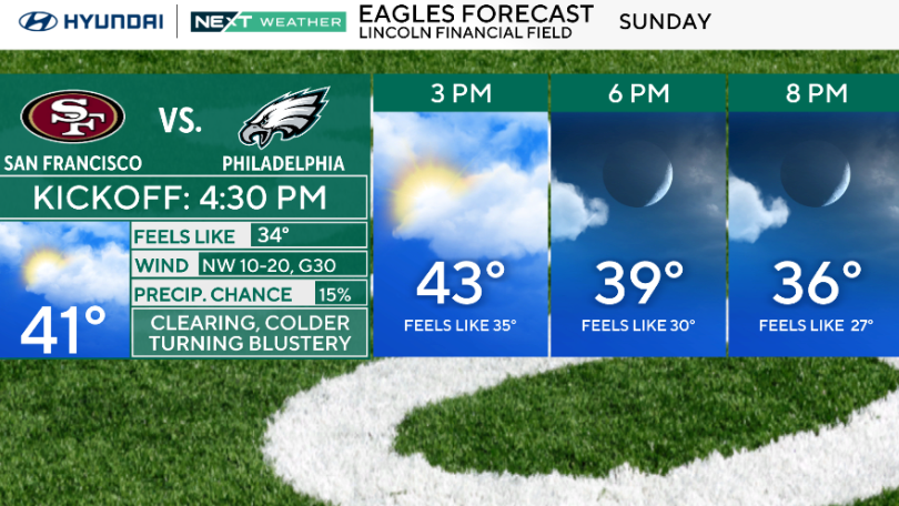 Blustery and cold for Eagles game Sunday in Philadelphia. Here's the ...