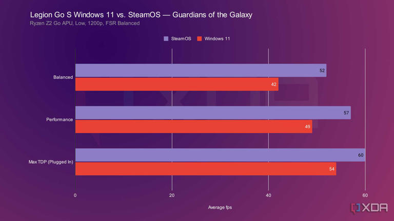 SteamOS made me realize Windows has been holding back my gaming PC