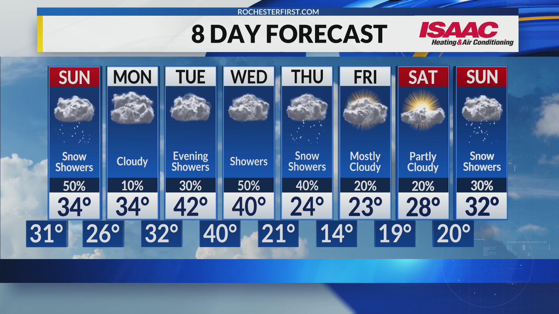 Rochester's Saturday night weather forecast