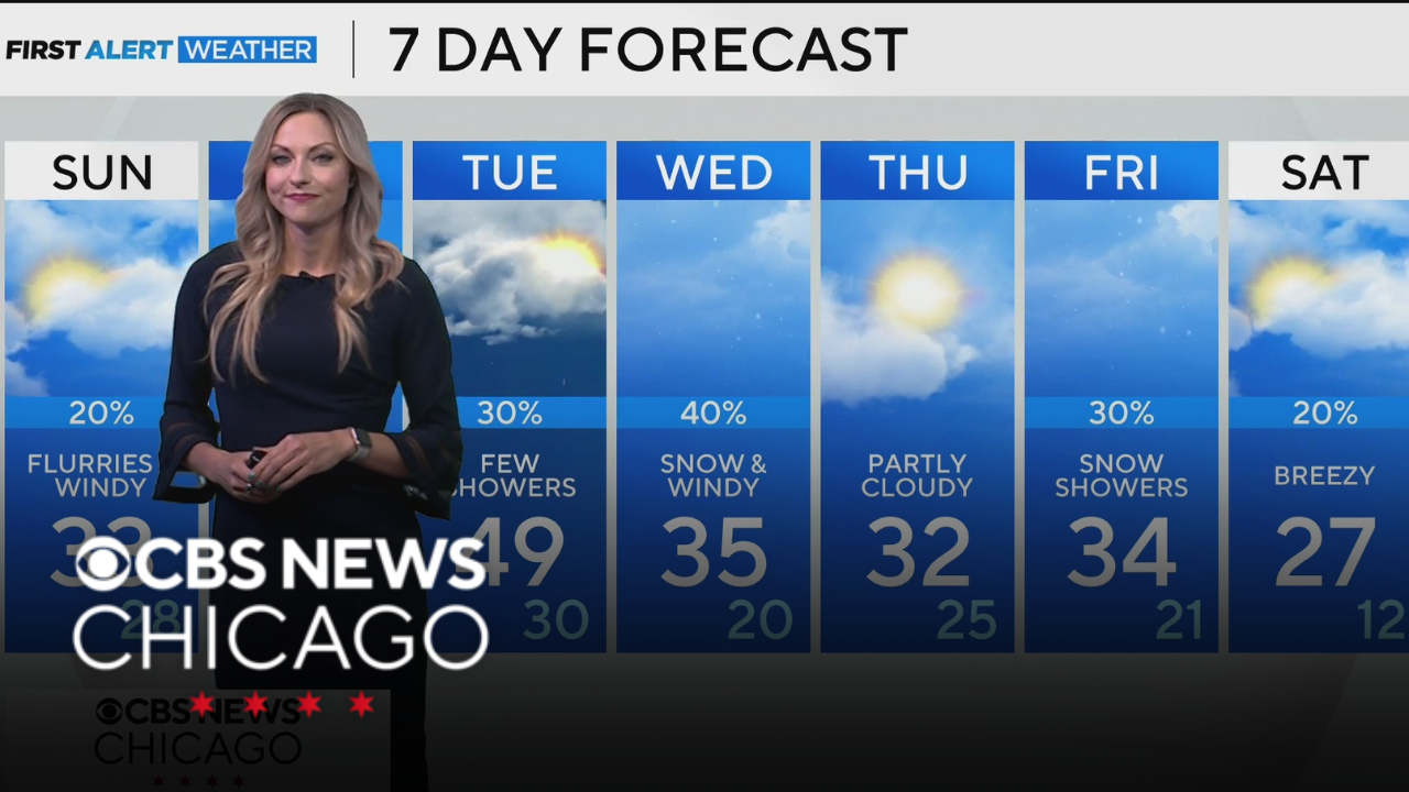Windy with flurries for Sunday in Chicago