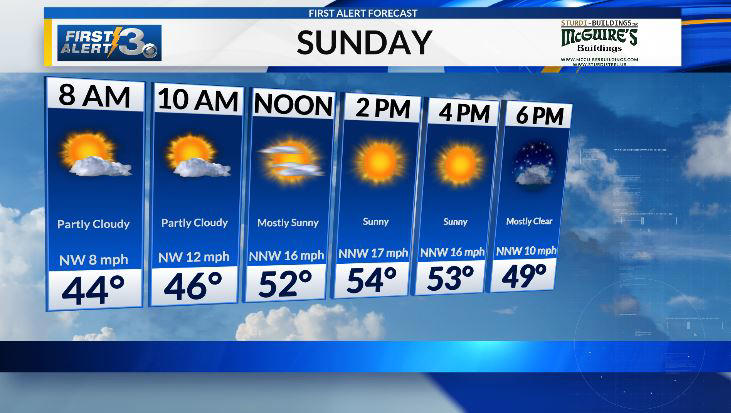 Storms end; now the cold moves in for AL and GA