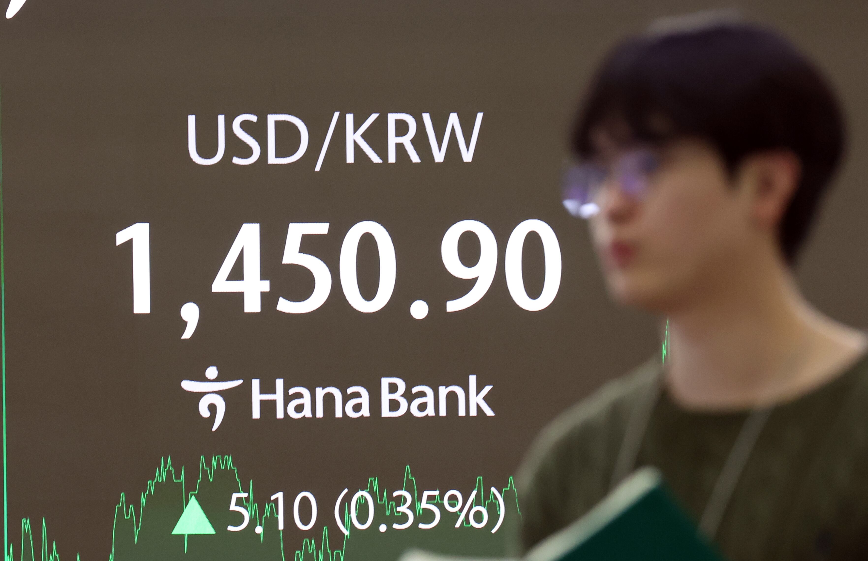 Won rises seven days to 1,450 on record individual US stock demand